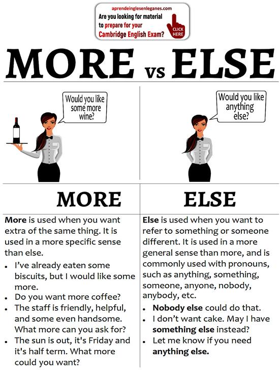 MORE vs ELSE MORE vs ELSE